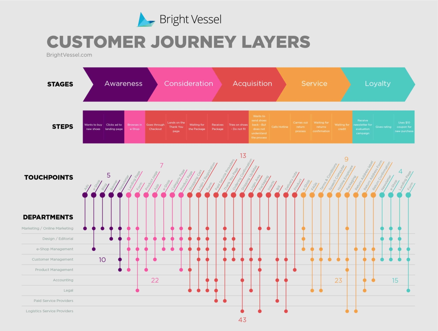 Customer Journey Map Explained Design Talk Customer Journey Map Explained Design Talk